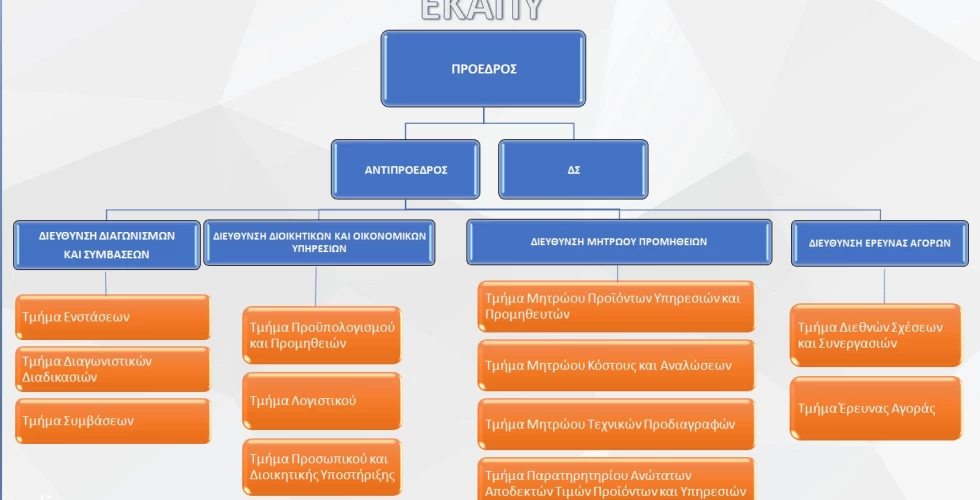 Οργανόγραμμα της ΕΚΑΠΥ - ΕΚΑΠΥ - ΝΠΔΔ - Υπουργείο Υγείας