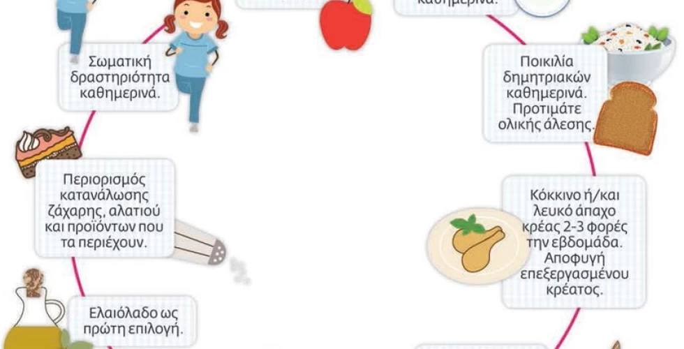 Διατροφή παιδιών στους βρεφικούς, βρεφονηπιακούς και παιδικούς σταθμούς ...